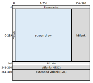 NES Architecture: PPU and CPU timing – Everything NESmaker